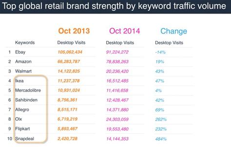 Data Driven Predictions For 2015 Data Driven Predictions Data