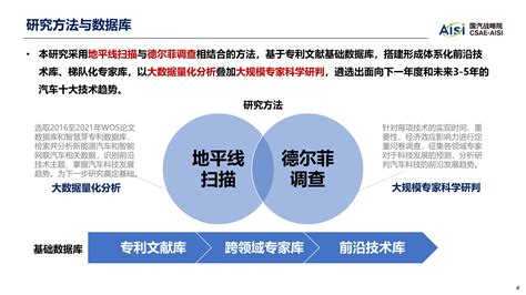 2023年中国汽车技术趋势报告搜狐汽车搜狐网