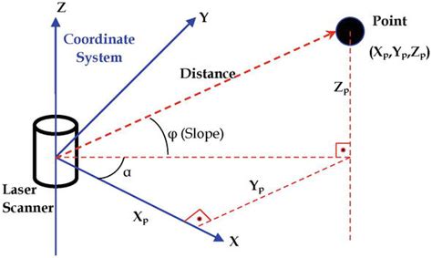 Laser Point Cloud Segmentation In Matlab Intechopen