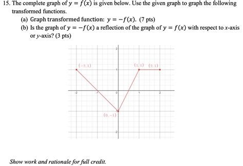solved 15 the complete graph of y f x is given below