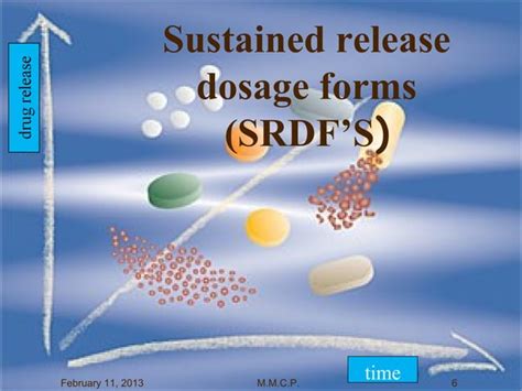 Sustained Release Dosage Form Ppt Chemistry Science
