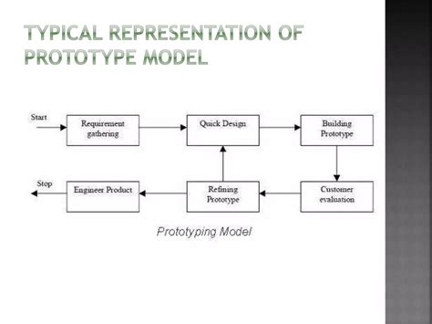 Software Process Models Pptx