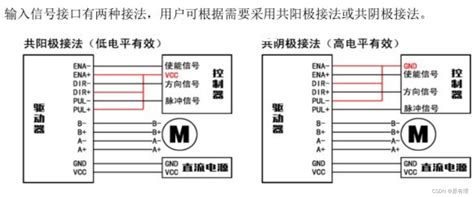 Arduino控制42步进电机——先动起来 Arduino控制步进电机 Csdn博客