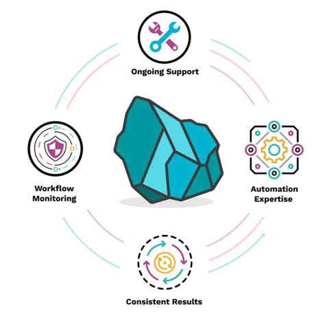 Rewst Low Code Automation Platform For Msps Rewst