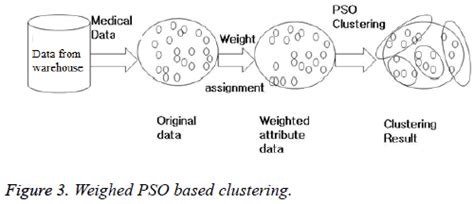 Abnormality Detection Using Weighed Particle Swarm Optimization And Smooth Support Vector Machine