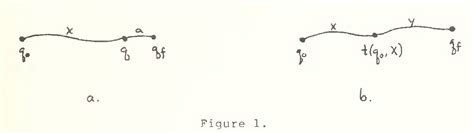 Figure 1 From Representation Of Discrete Optimization Problems By Discrete Dynamic Programs