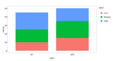 R Plotly Multiple Dimensions On A Bar Chart Stack Overflow