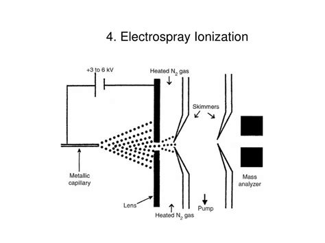 Ppt Mass Spectrometry Powerpoint Presentation Free Download Id2755671