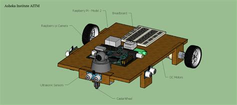 Ball Tracking Robot Using Raspberry Pi Final Year Project Ball