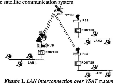 Figure 1 From Usage Of Vsat For Tcp Ip Based Lan Interconnection Semantic Scholar