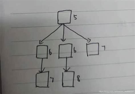八数码问题，启发式搜索全局择优和局部择优的区别局部择优搜索和全局择优搜索 Csdn博客