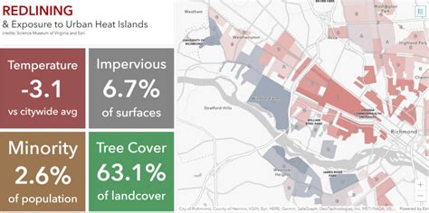 Teaching And Research Using GISShifting To Modern GIS