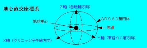 地心直交座標系 ヒロさんのブログ