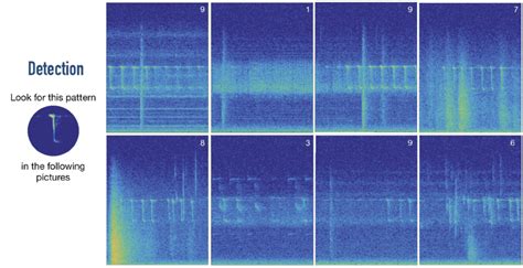 Illustration Of The Difficulties Of Detection In A Passive Context With
