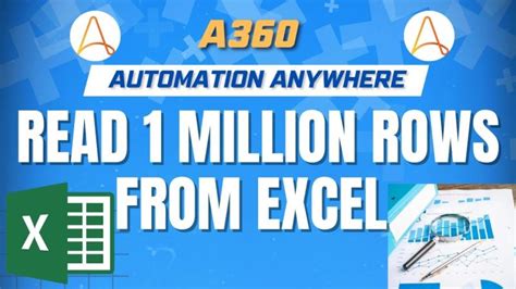 How To Read An Excel Sheet With Automation Anywhere A360 Kt Sessions Posted On The Topic