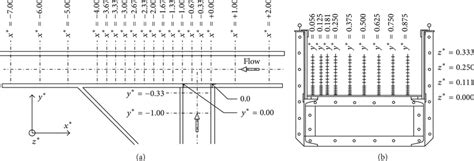Measuring Points Arrangement In The Experiments Download Scientific Diagram