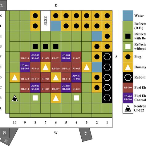 Rsg Gas Second Core Configuration [14] Download Scientific Diagram
