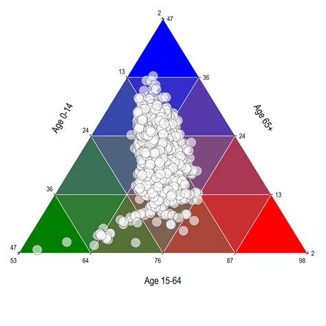 Ternary Stataviz Portfolio