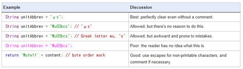 Google Java Style Guide