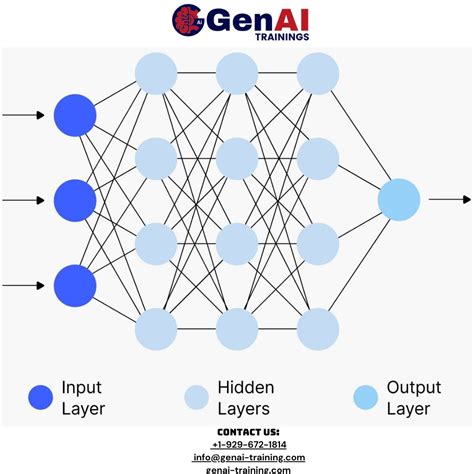 Neuralnetworks Aitraining Deeplearning Artificialintelligence