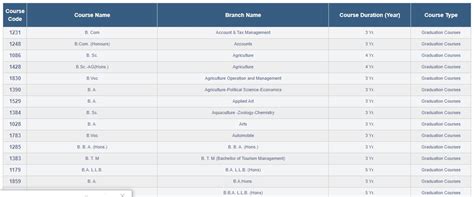 Course Code 3 Enterhindi