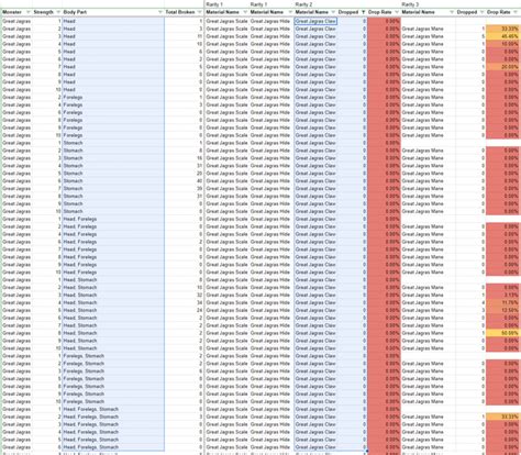 Monster Material Drop Survey Rmhnowgame