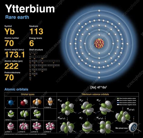 Ytterbium Atomic Structure Stock Image C018 3751 Science Photo Library