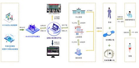 知识讲堂 可穿戴心电设备的发展之路 北京麦迪克斯科技有限公司