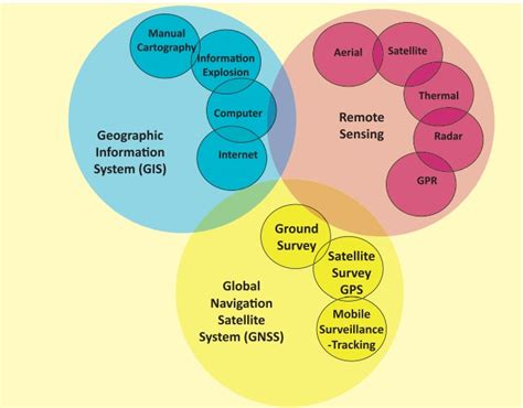 Remote Sensing Geoinformatics