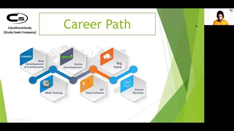 Session 1 Intro Python Youtube