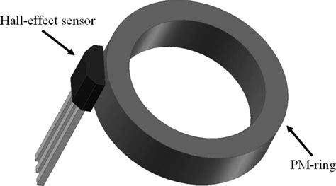 Schematic Of Position Sensor Download Scientific Diagram