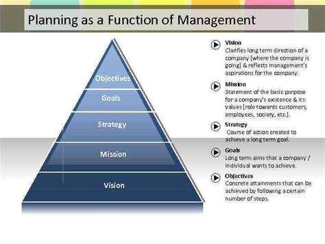 Planning Staffing Organizing Directing Controlling Functions Of Management Erofound