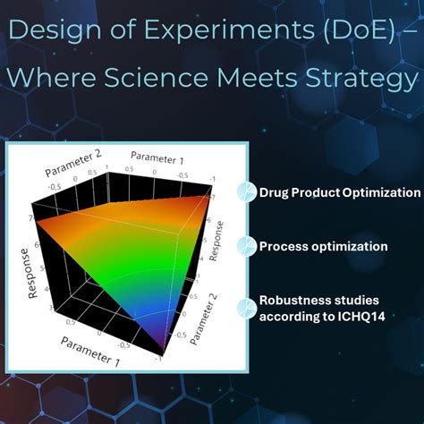 Designofexperiments Doe Validation Drugproductoptimization Processoptimization Robustness