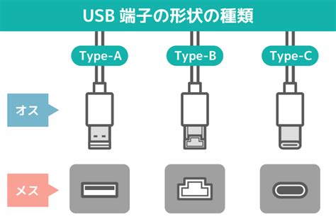 【意外と難解】usbケーブル端子の種類をやさしく解説！ マクリン
