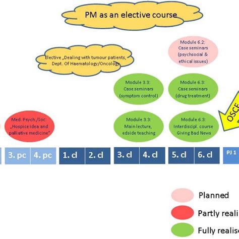 Thread Through The Cross Disciplinary Subject Of Palliative Medicine At