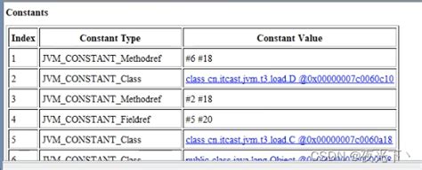 Java类加载过程 Csdn博客