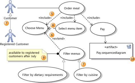 Extend In Use Case Diagrams Qasindustries