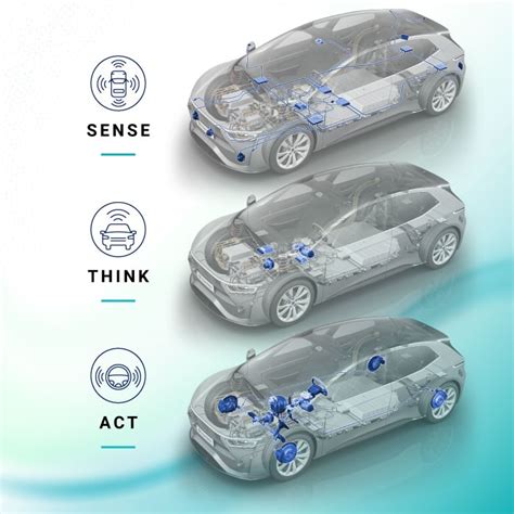 sense think act the three keys to enabling autonomous driving