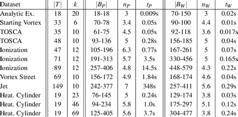 Runtime Performance Of The Path Mapping And Wasserstein Barycenters For Download Scientific