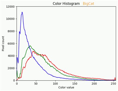 Interpolating Color Image Histograms Using Sliced Optimal Transport « The Blog At The Bottom Of