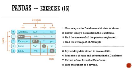Solved Deliverable 1 Submit The Python Code For Both Pandas