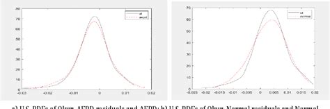Figure 1 From A New Okun Coefficient Based On Aepd Semantic Scholar