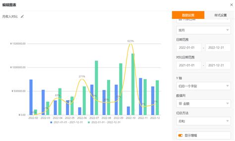 数据分析 如何在年终对销售数据进行可视化分析，快速搞定统计图表 知乎