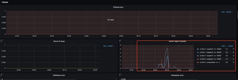 snapshot count may not degister after inject network fault · issue