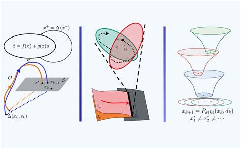 Research Robotic Locomotion Lab