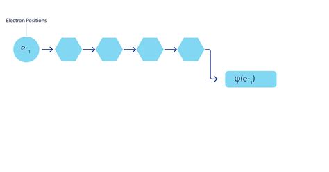 deepmind open sources the ferminet a deep learning model for computing