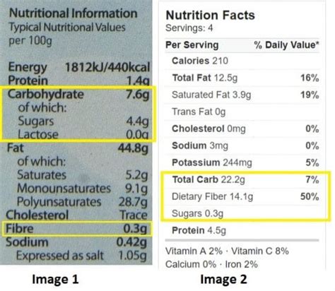Net Carbs What Are They And How To Calculate Correctly Every Time