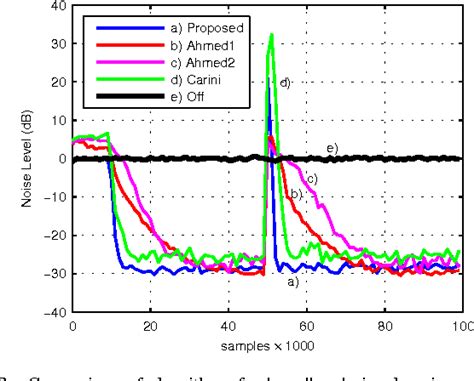 Figure 1 From Auxiliary Noise Power Scheduling Algorithm For Active