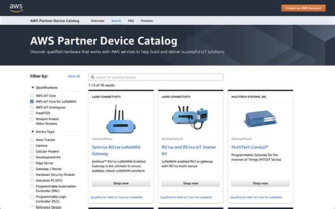 Aws Iot Core For Lorawan Aws Iot Analytics And Amazon Quicksight By Gary A Stafford Itnext