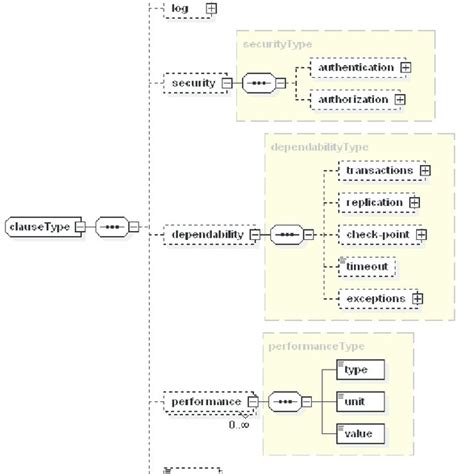 Description Of Precondition Postcondition Or Invariant Download